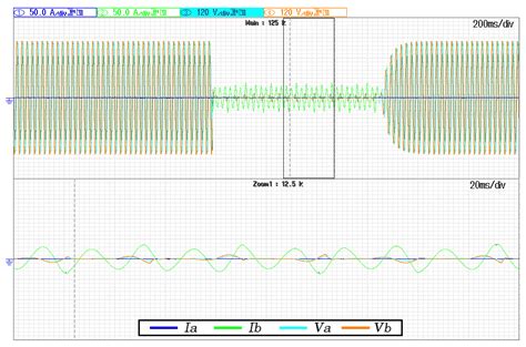Live Field Validation Of An Islanded Microgrid Based On Renewables And Electric Vehicles