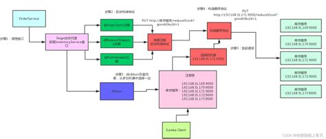 springcloud概述 spring cloud csdn博客