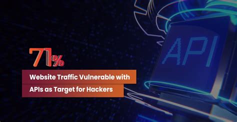 Secure Your Websites From Api Vulnerabilities