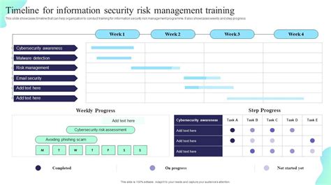 Timeline For Information Security Risk Management Training Formulating Cybersecurity Plan Ppt