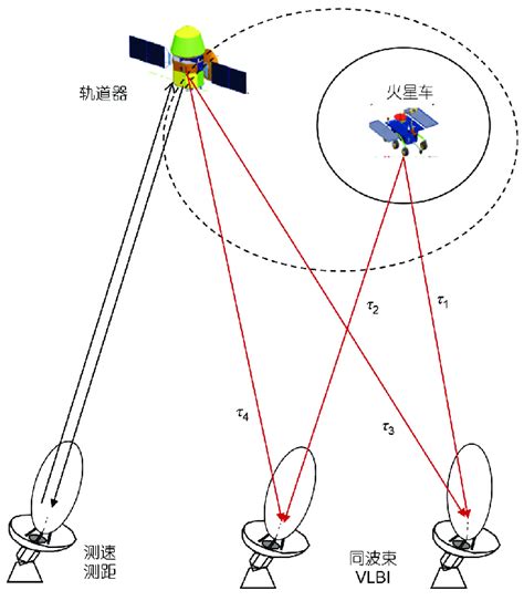 Color Online Same Beam Vlbi Observation Between A Mars Rover And An Download Scientific