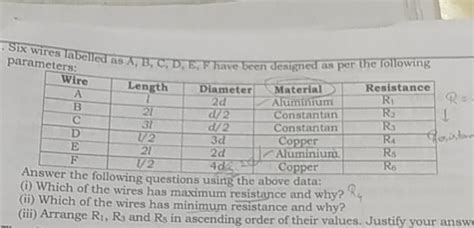 Six Wires Labelled As A B C D E F Have Been Designed As Per The Following Parameters Wire Length
