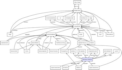 Ci Class Web Server Virtual Host