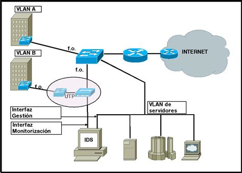 Protectorpc Sistema De Detección De Intrusos Ids