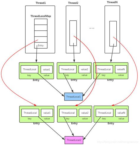 面试题 threadlocal详解 threadlocal面试题 csdn博客