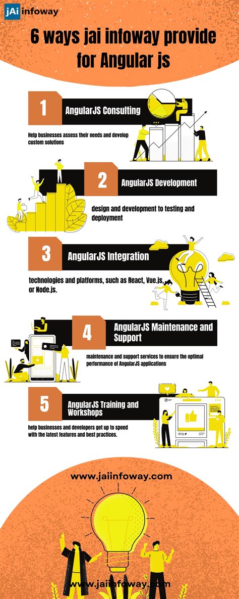 ppt 6 ways jai infoway provide for ang ular js powerpoint