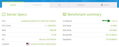 Serverscope Linux Server Benchmarks Bibicanet