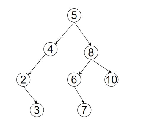 Find K Th Smallest Element In BST Naukri Code