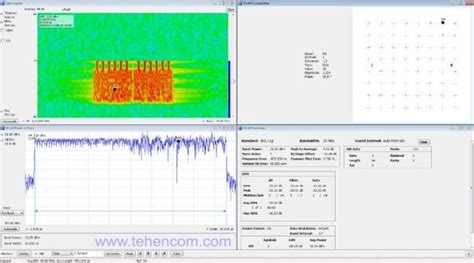Tektronix Rsa306b портативный Usb анализатор спектра реального времени до 6 2 ГГц