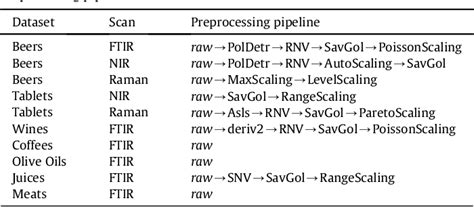 Table 2 From Convolutional Neural Networks For Vibrational Spectroscopic Data Analysis