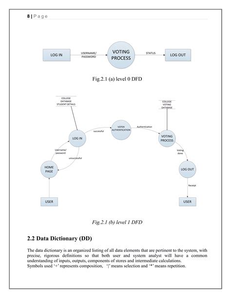 Online Voting System Project Docx