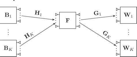 Figure 1 From Mmse Based Transceiver Design Algorithms For Interference