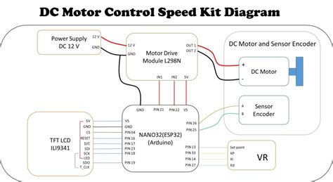 DC Motor Control Speed Kit มาเรยนรวธการกลบทศทางการหมน และปรบความเรวรอบของมอเตอร