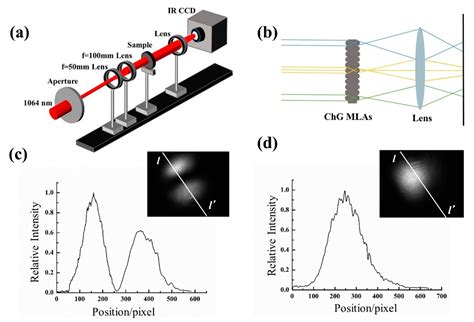 Fabrication Of A Chalcogenide Glass Microlens Array For Infrared Laser