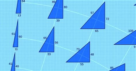 P T S On A Graph Pythagorean Theorem Graphing Theorems