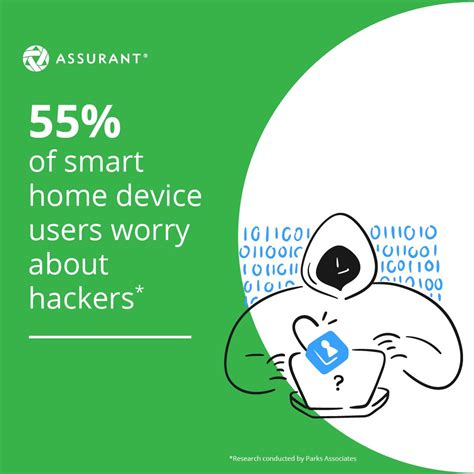 Protecting The Connected Smart Home Data Security Patrick Condron Mba