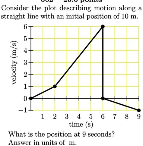 Solved Aro Poiliu Consider The Plot Describing Motion Along A Straight