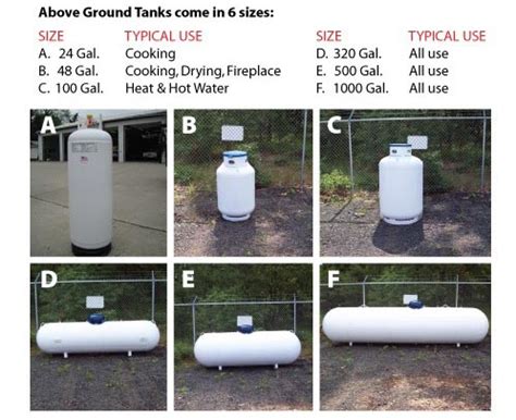 Above Ground Propane Tank Sizes