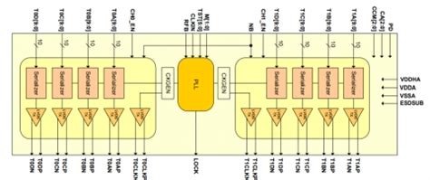 Eight Channel LVDS Serializer IP Core