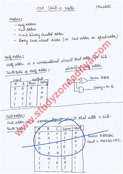Coa Unit 2 Computer Organization Unit 2 Computer Organization And