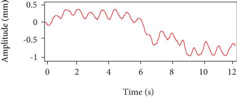 a i q constellation and the 3 points chosen as dc offset for