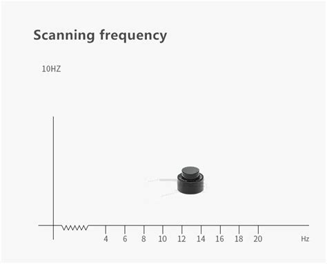 N10 Indoor Outdoor Waterproof 25m Lidar Sensor 360° Tof Anti Glare Laser Radar Support Ros2