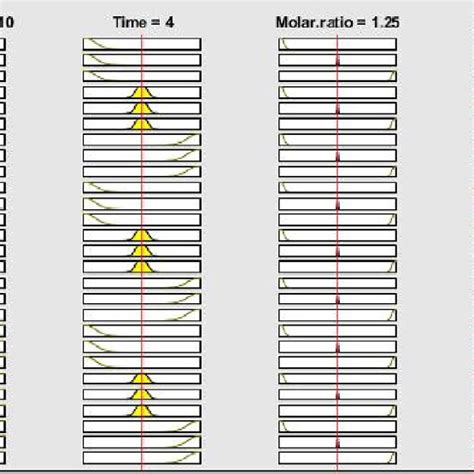 Developed Anfis Model Rule Viewer Download Scientific Diagram
