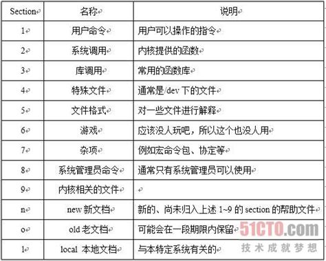 linux man 命令使用 csdn博客