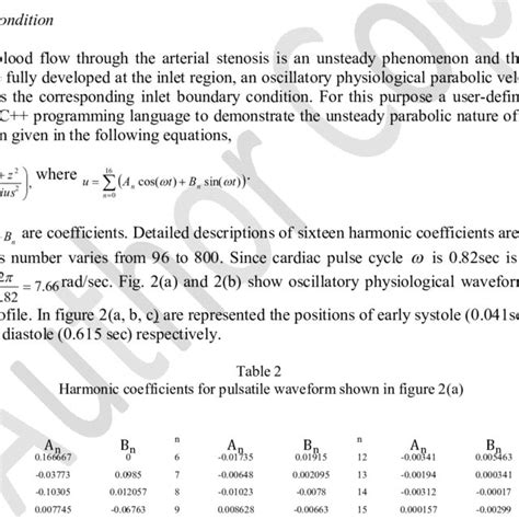 A Oscillatory Physiological Waveform And B Parabolic Inlet Velocity