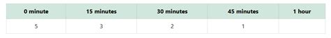 Javascript Use Setinterval Every 15 Minutes 5 Times Stack Overflow