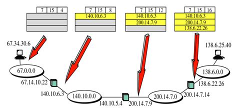 Computer Network Ip Packet And Fragmentation