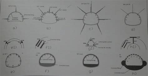 Geotechnical Monitoring