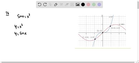 ⏩solved use a graphing device to find the solutions of the equation