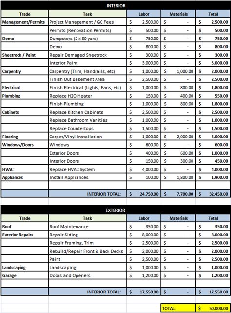 House 38 Preliminary Budget