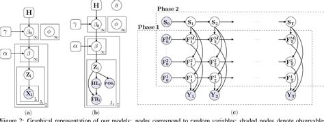 Figure 1 From Unsupervised Event Coreference Resolution With Rich