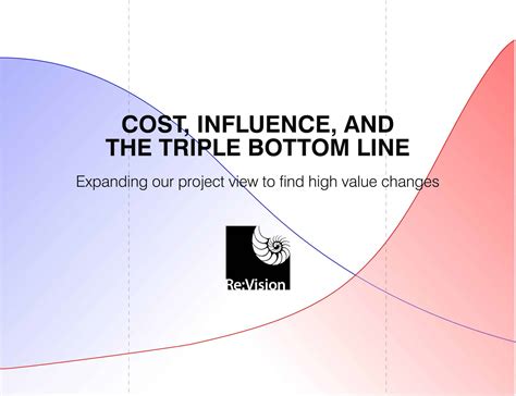Cost Influence And The Triple Bottom LIne Re Vision