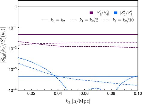 Principal Shapes And Squeezed Limits In The Effective Field Theory Of