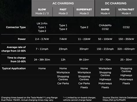 The Difference Between AC DC Charging Ev Installed