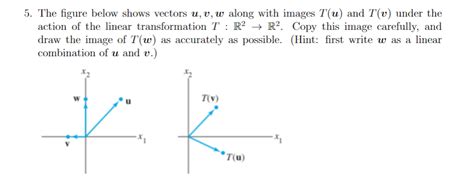 Solved The Figure Below Shows Vectors U V W ﻿along With