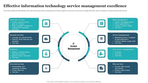 Effective Information Technology Service Management Excellence Rules Pdf