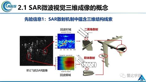 Sar微波视觉三维成像新进展 电子发烧友网