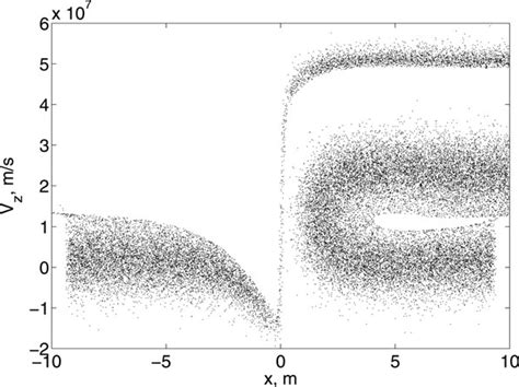 top left plot electric field˜exfield˜ field˜ex induced by particles in