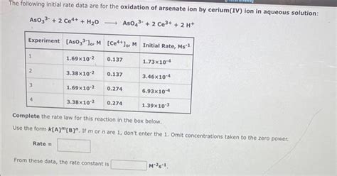 Solved The Following Initial Rate Data Are For The Oxidation