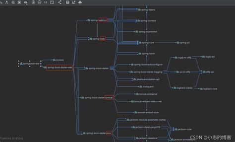 Springboot中starter的作用是什么springbootstarter作用 Csdn博客