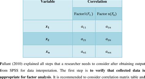 4 Correlation Table In Spss Download Table
