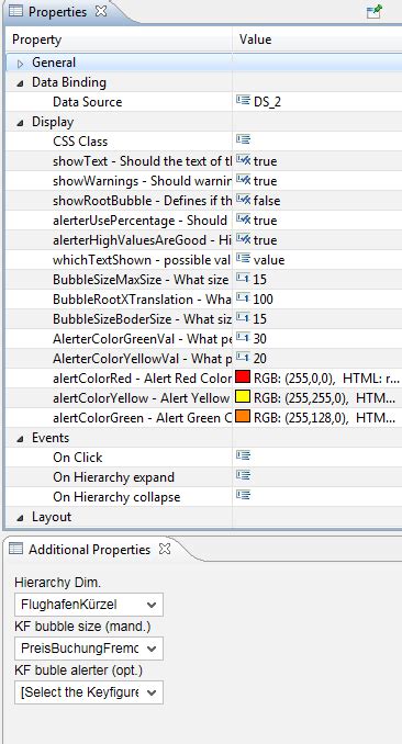 d3 hierarchy component sap community