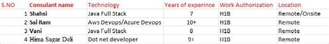 Surya Prakash On Linkedin Java Javadeveloper Javadevelopers