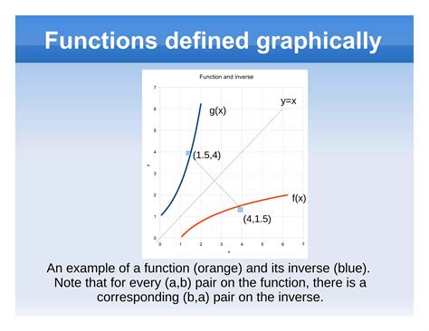 inverse functions ppt