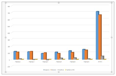 Как рассчитать и посчитать проценты в Excel РЕМОНТКА