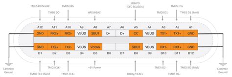 هر آنچه باید درباره HDMI Alt Mode و USB Type C بدانید خبر و ترفند روز